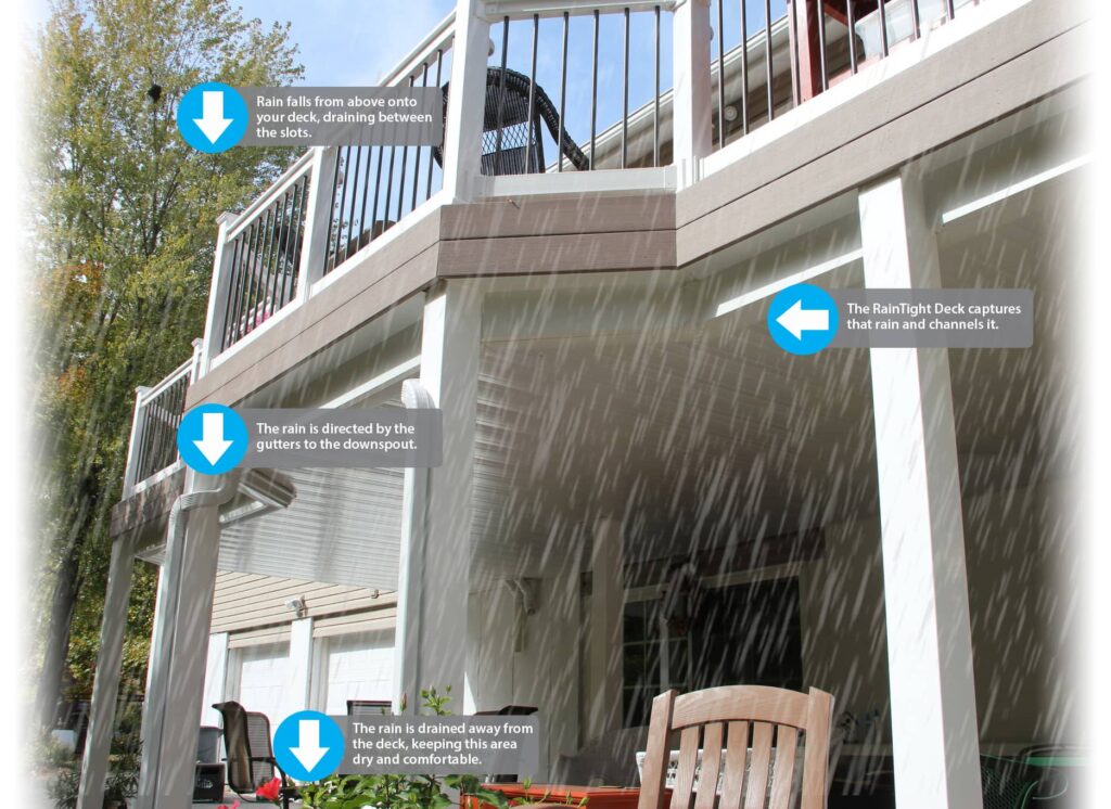 Underdecking Solutions – Build RT